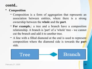 extended modelling in dbms using different.pptx