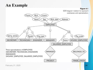 extended modelling in dbms using different.pptx
