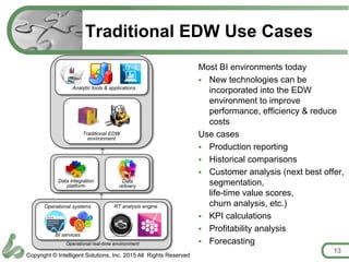 Extended Data Warehouse - A New Data Architecture for Modern BI with ...
