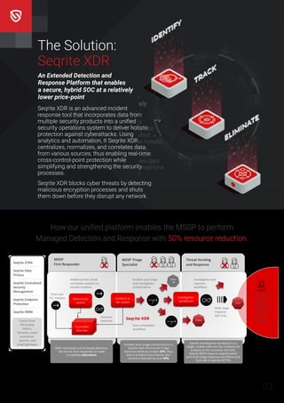 Empowering Cyber Resilience with Seqrite XDR: The Future of Data Privacy & Threat Detection | PDF