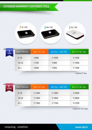RDP Extended warranty Details | PDF | Business | Business and Finance
