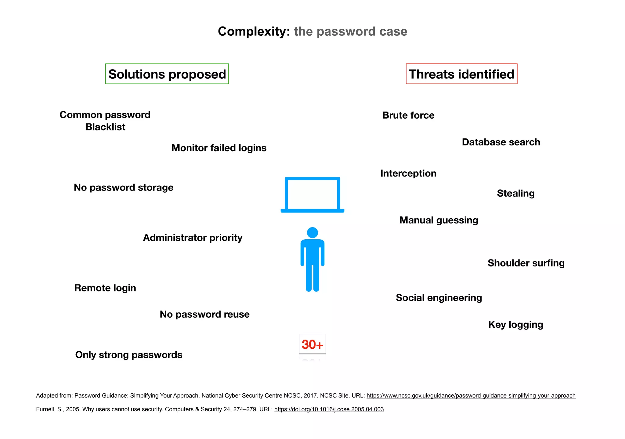 Extended abstract slides | PPT