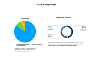 Extended abstract slides | PDF
