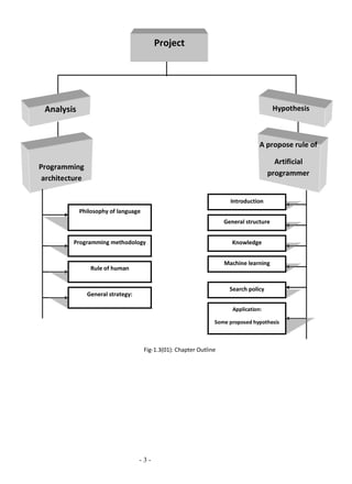 Proposed Role Of Artificial Programmers (APs), perspective digital era ...