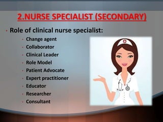 Extended and expanded role of a nurse | PPTX