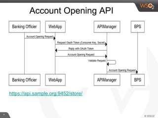 Integrated Banking System A Use Case for System Integration, Business ...