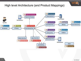 Integrated Banking System A Use Case for System Integration, Business ...