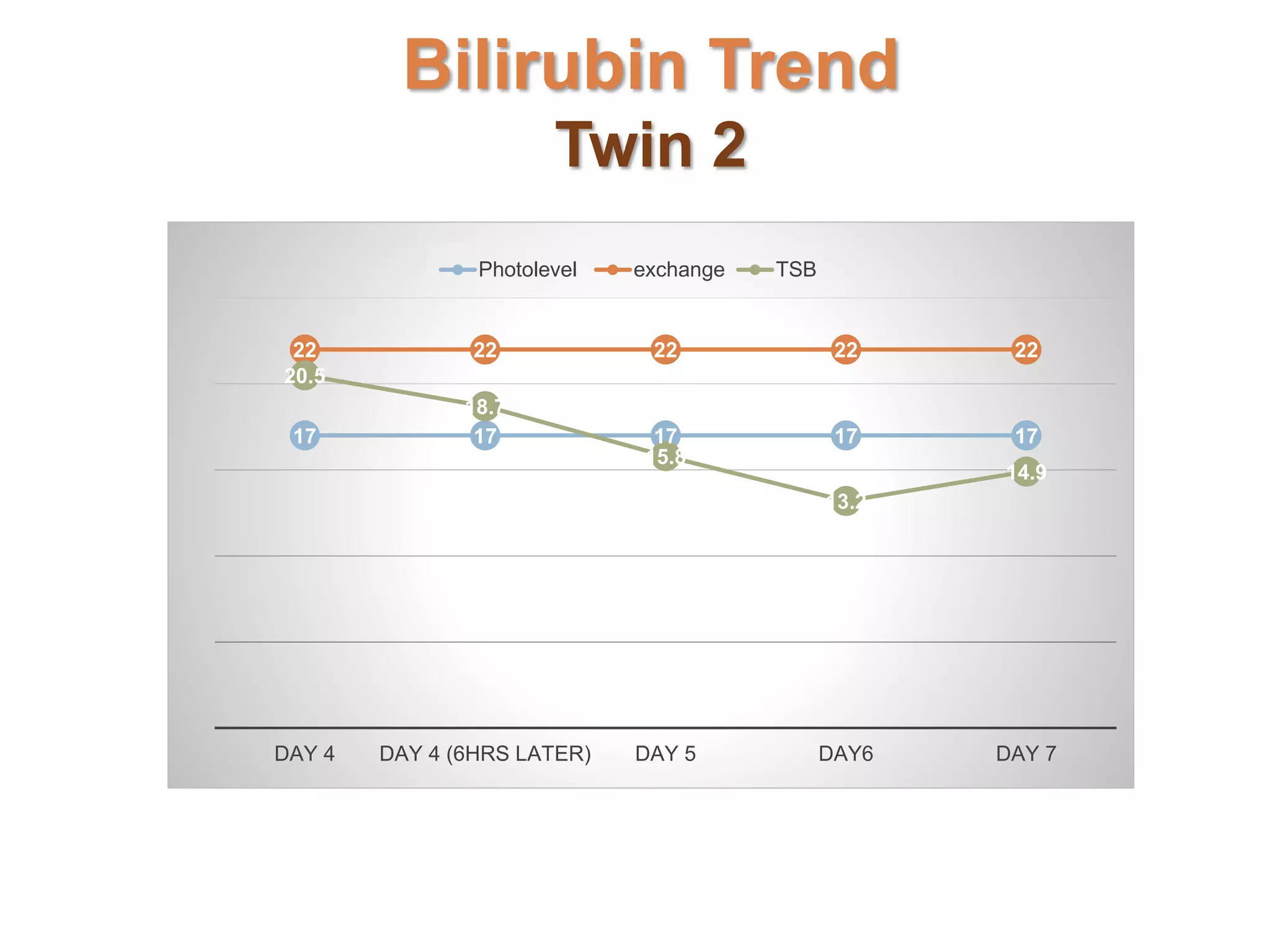 Conjoined Twin | PPT