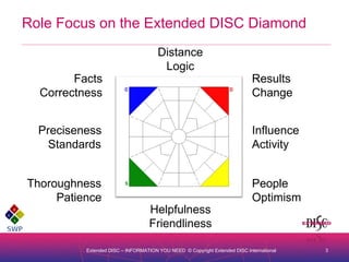 Extended disc personal_analysis_re_role_fit | PPT | Science