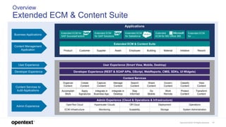What's New and What’s Next in OpenText Extended ECM & Content Suite | PDF
