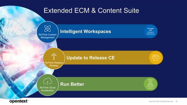 What's New and What’s Next in OpenText Extended ECM & Content Suite | PDF