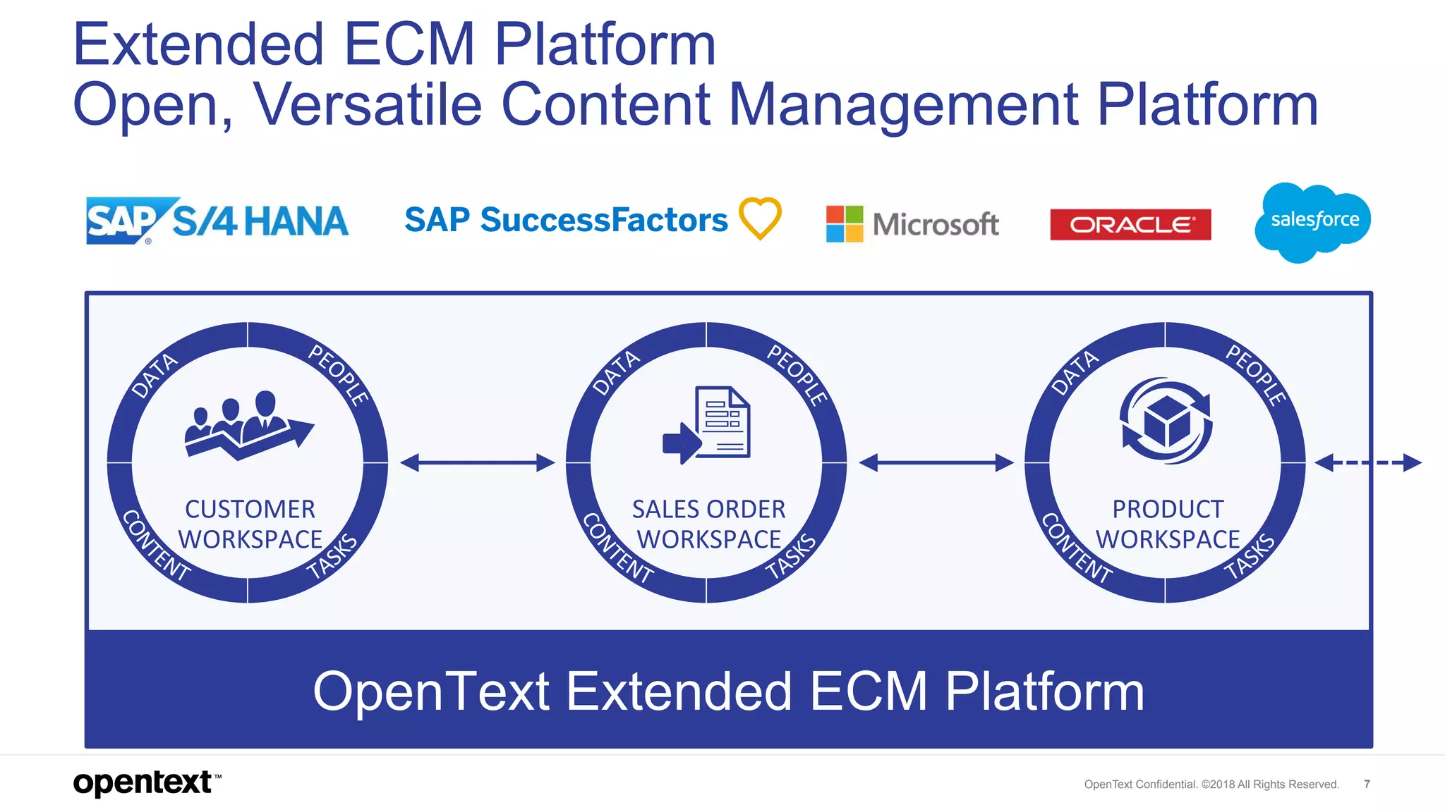 OpenText Extended ECM for Microsoft Dynamics Customer Engagement | PPT