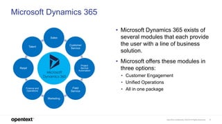 OpenText Extended ECM for Microsoft Dynamics Customer Engagement | PPTX