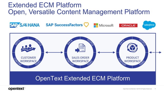 OpenText Extended ECM for Microsoft Dynamics Customer Engagement | PPTX