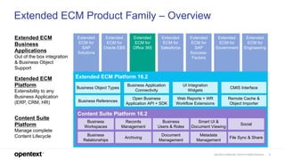 Extended ecm for office 365 overview and roadmap | PPT