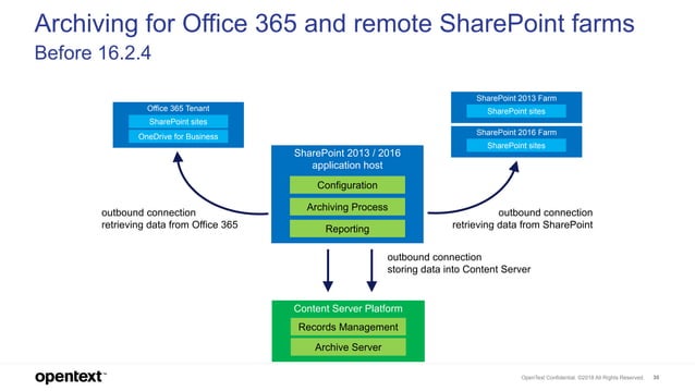 Extended ecm for office 365 overview and roadmap | PPT