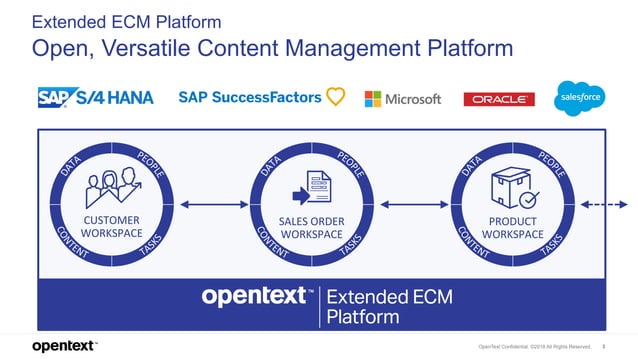 Extended ecm for office 365 overview and roadmap | PPT
