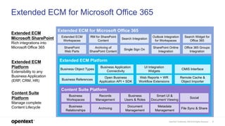 Extended ecm for office 365 overview and roadmap | PPT