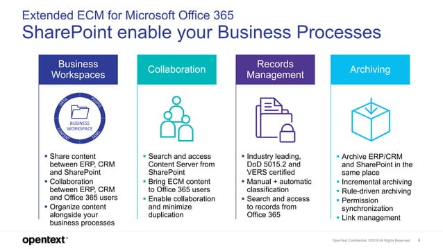 Extended ecm for office 365 overview and roadmap | PPT