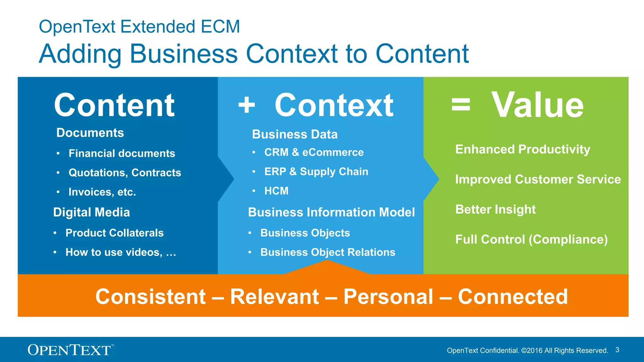 Extended ECM for Microsoft Sharepoint | PPTX | Computer Software and Applications | Computing