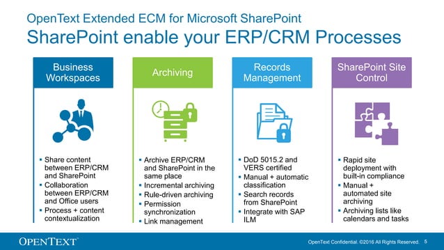 Extended ECM for Microsoft Sharepoint | PPTX | Computer Software and Applications | Computing
