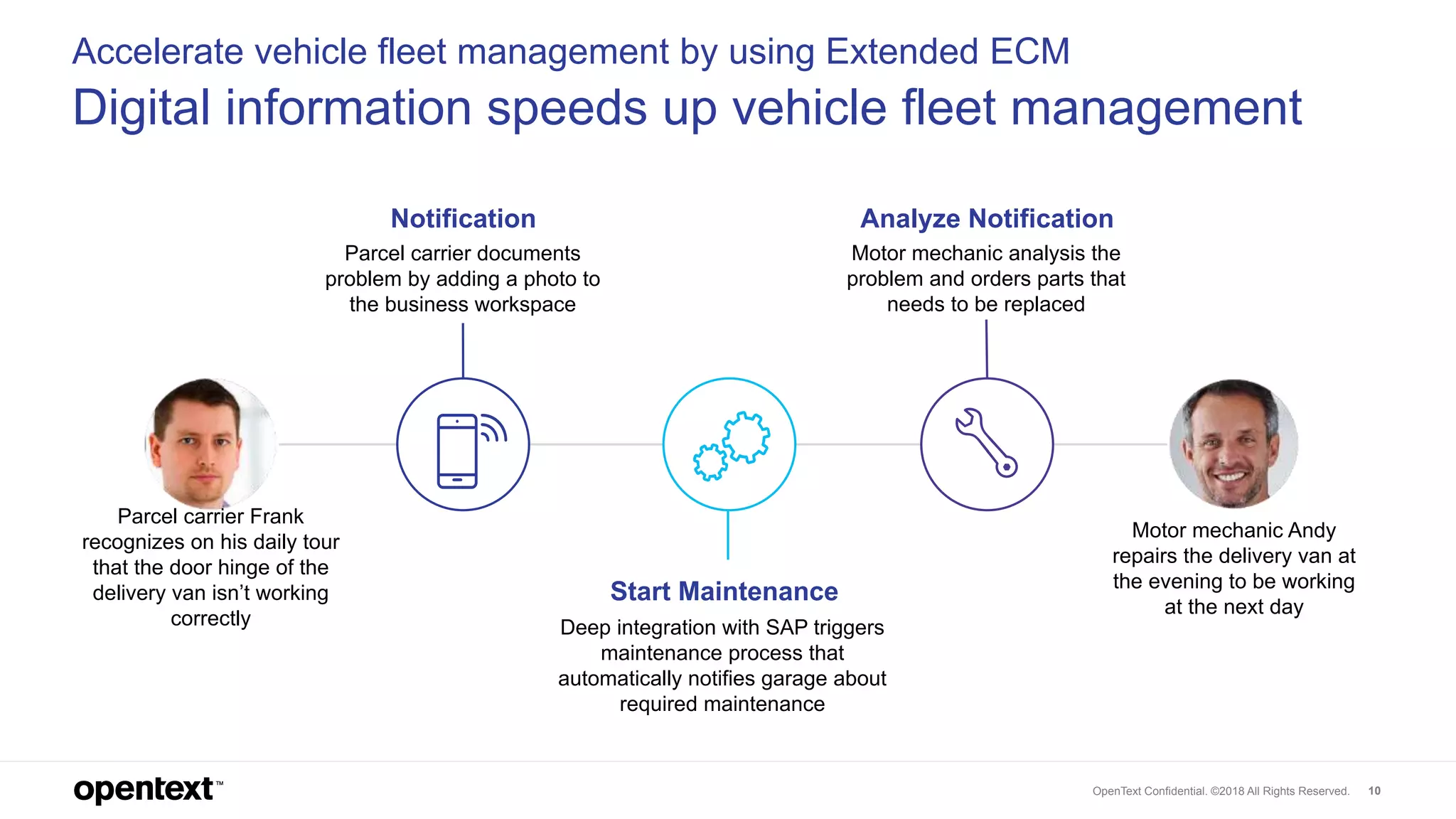 Extended ECM (xECM) goes Mobile | PPTX