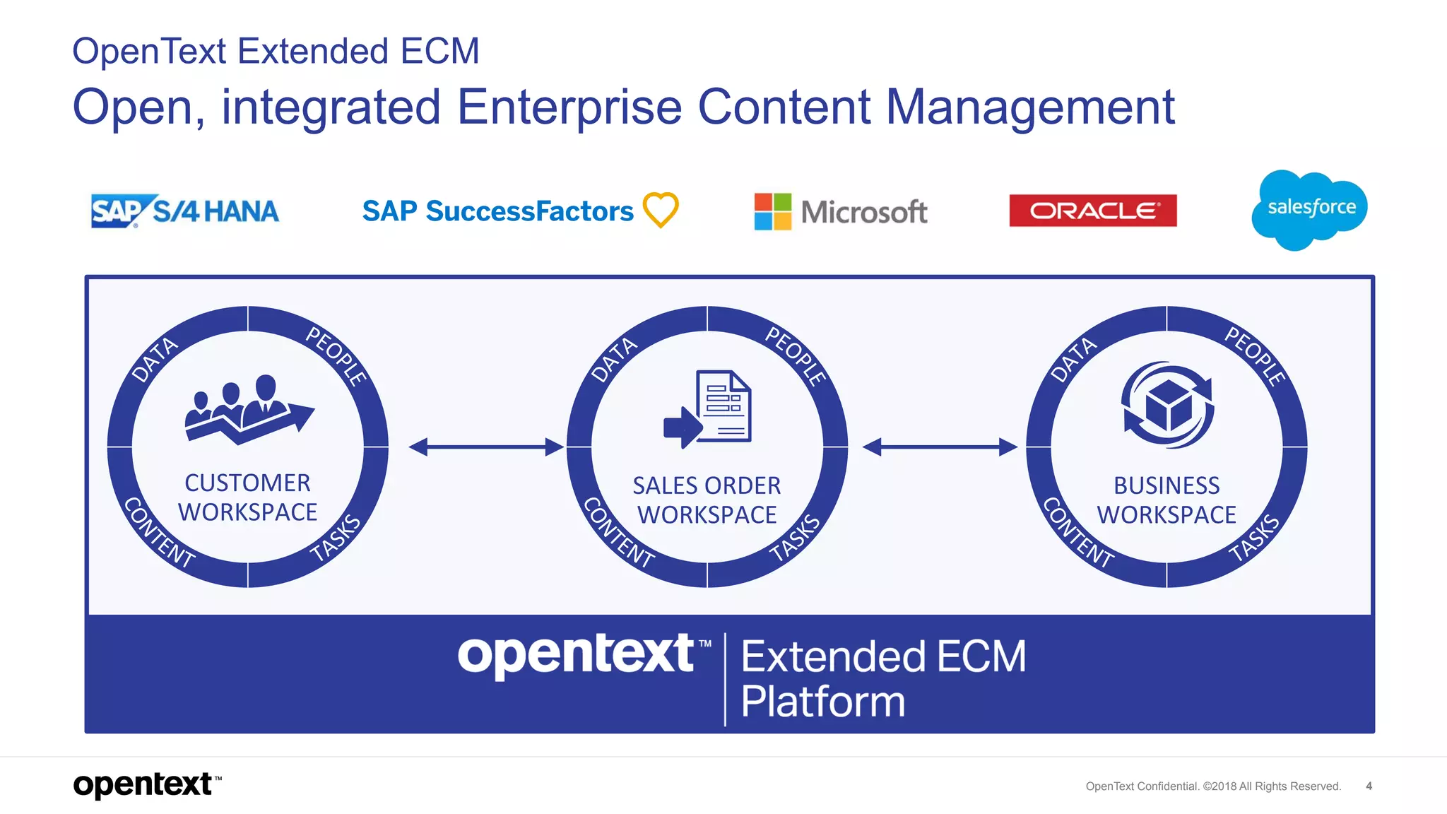 Extended ECM (xECM) goes Mobile | PPTX
