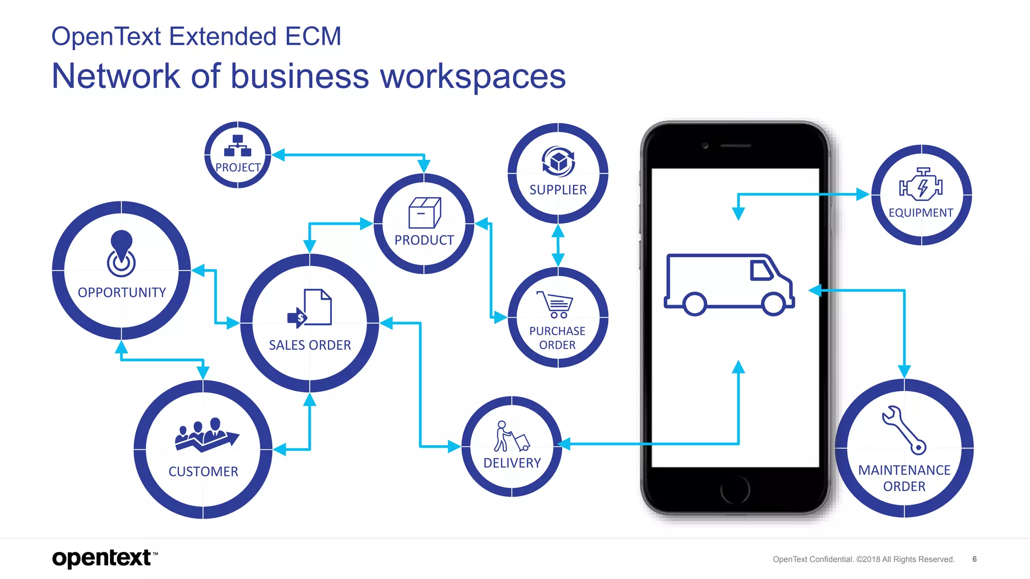 Extended ECM (xECM) goes Mobile | PPTX