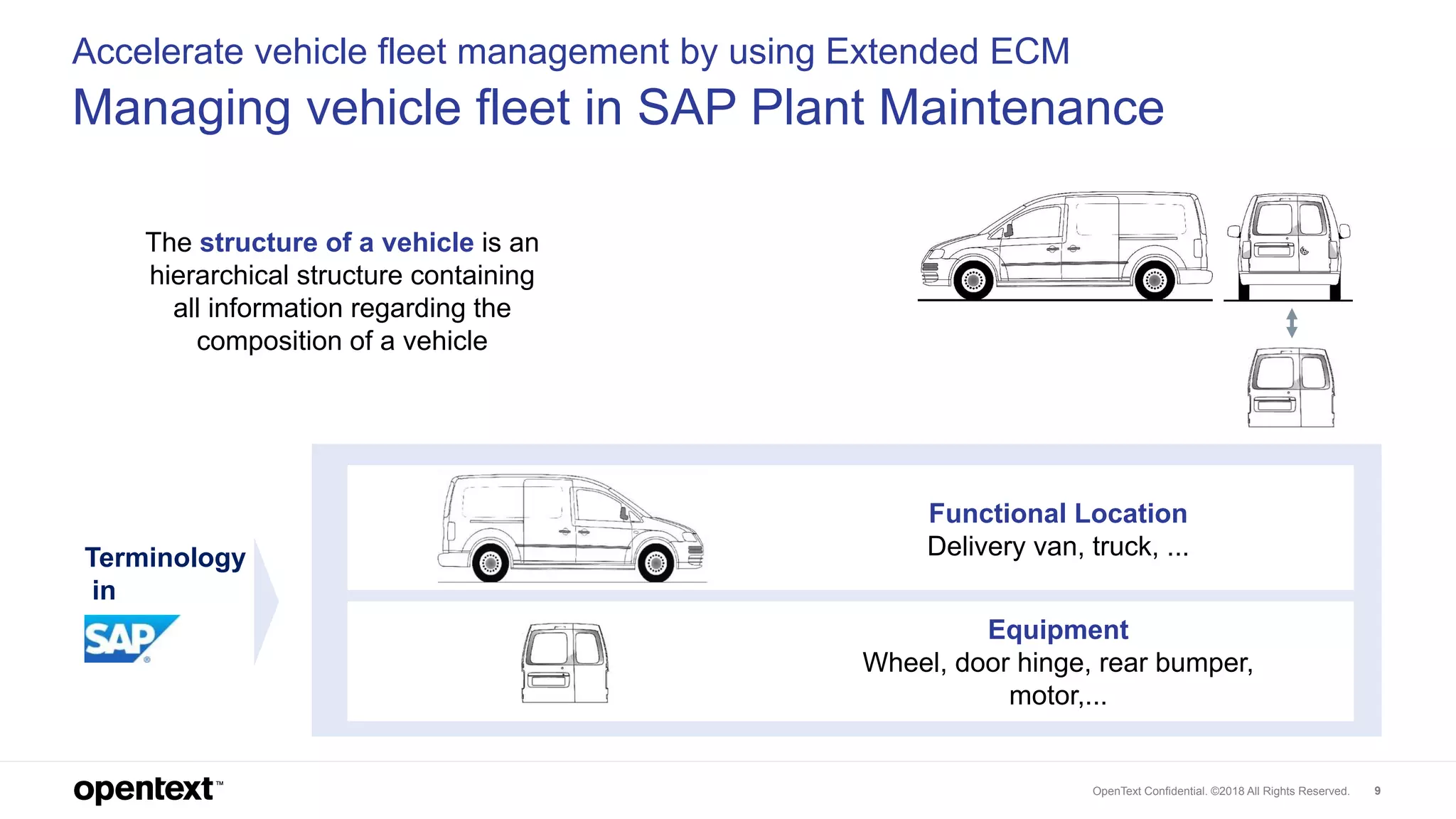 Extended ECM (xECM) goes Mobile | PPTX