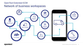 Extended ECM (xECM) goes Mobile | PPTX
