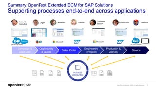 Extended ECM for SAP Solutions | PPTX