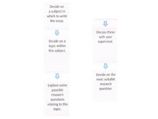 Extended essay | PPT