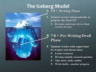 Extended essay overview | PPTX