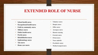EXTENDED EXPANDED ROLE OF NURSE. PPT.PDF