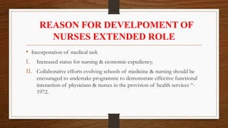EXTENDED EXPANDED ROLE OF NURSE. PPT.PDF