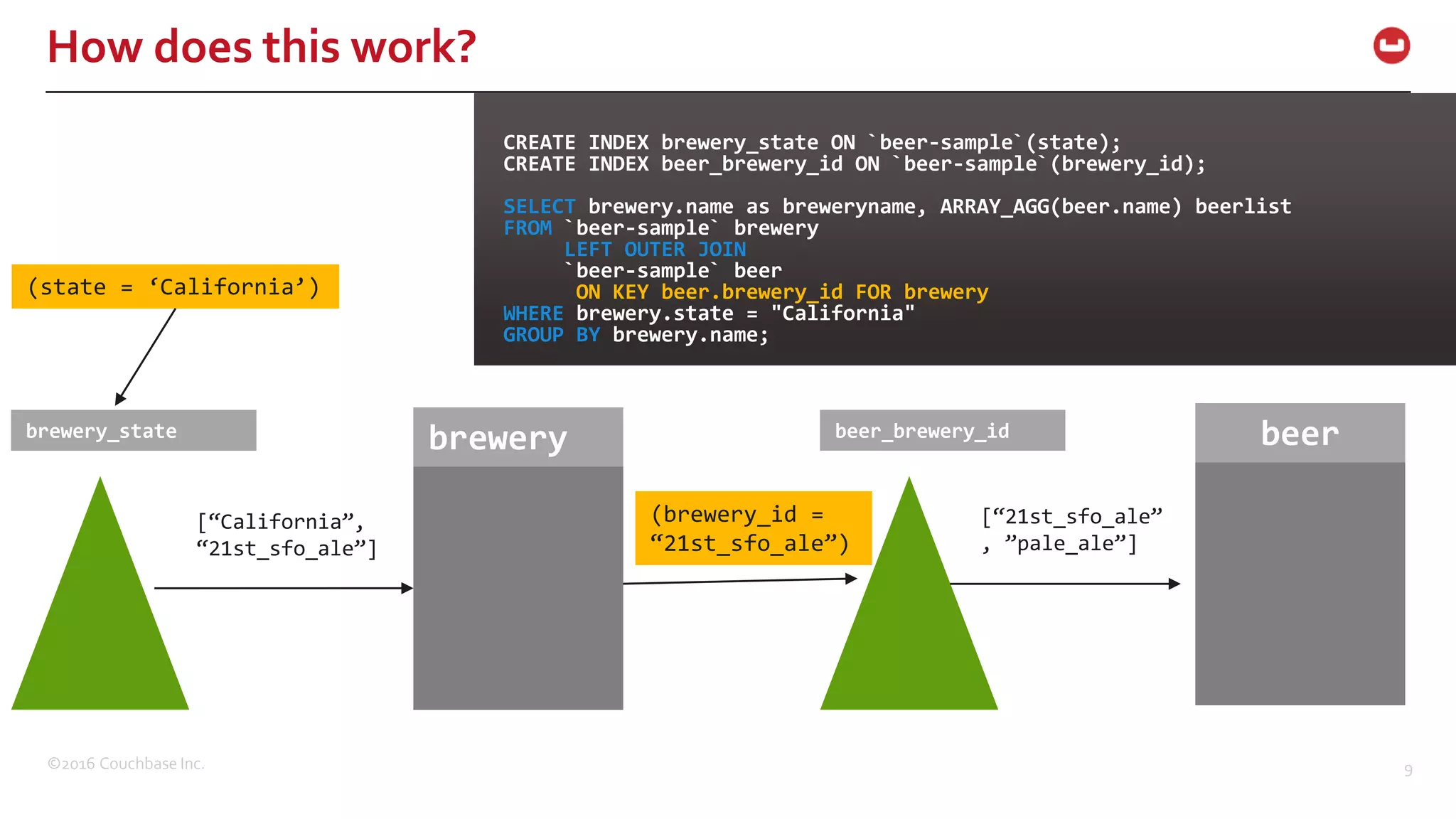 Extended JOIN in Couchbase Server 4.5 | PPTX | Databases | Computer Software and Applications