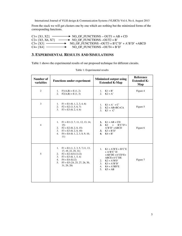 EXTENDED K-MAP FOR MINIMIZING MULTIPLE OUTPUT LOGIC CIRCUITS | PDF