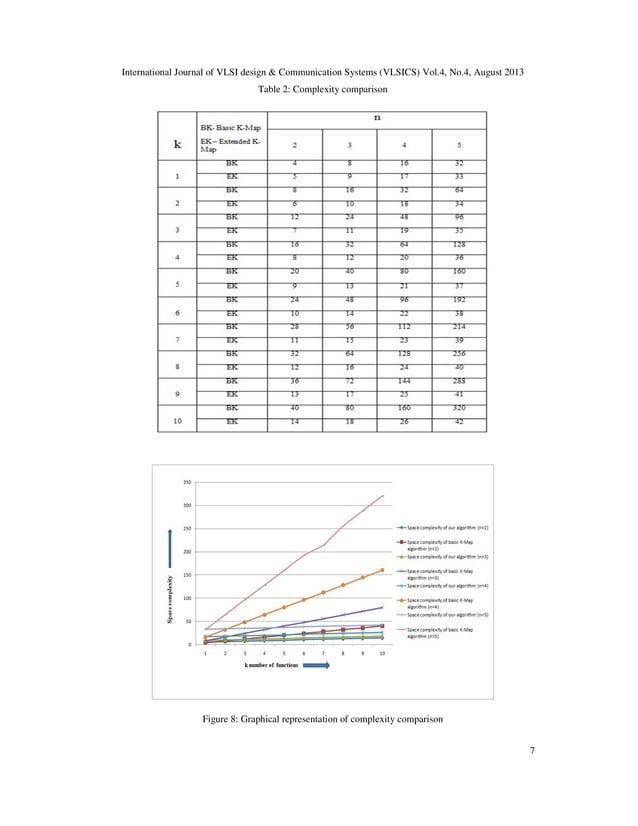 EXTENDED K-MAP FOR MINIMIZING MULTIPLE OUTPUT LOGIC CIRCUITS | PDF