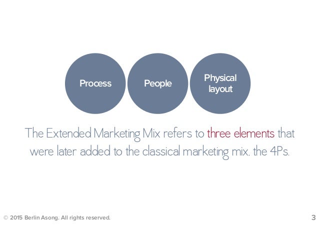 Extended Marketing Mix