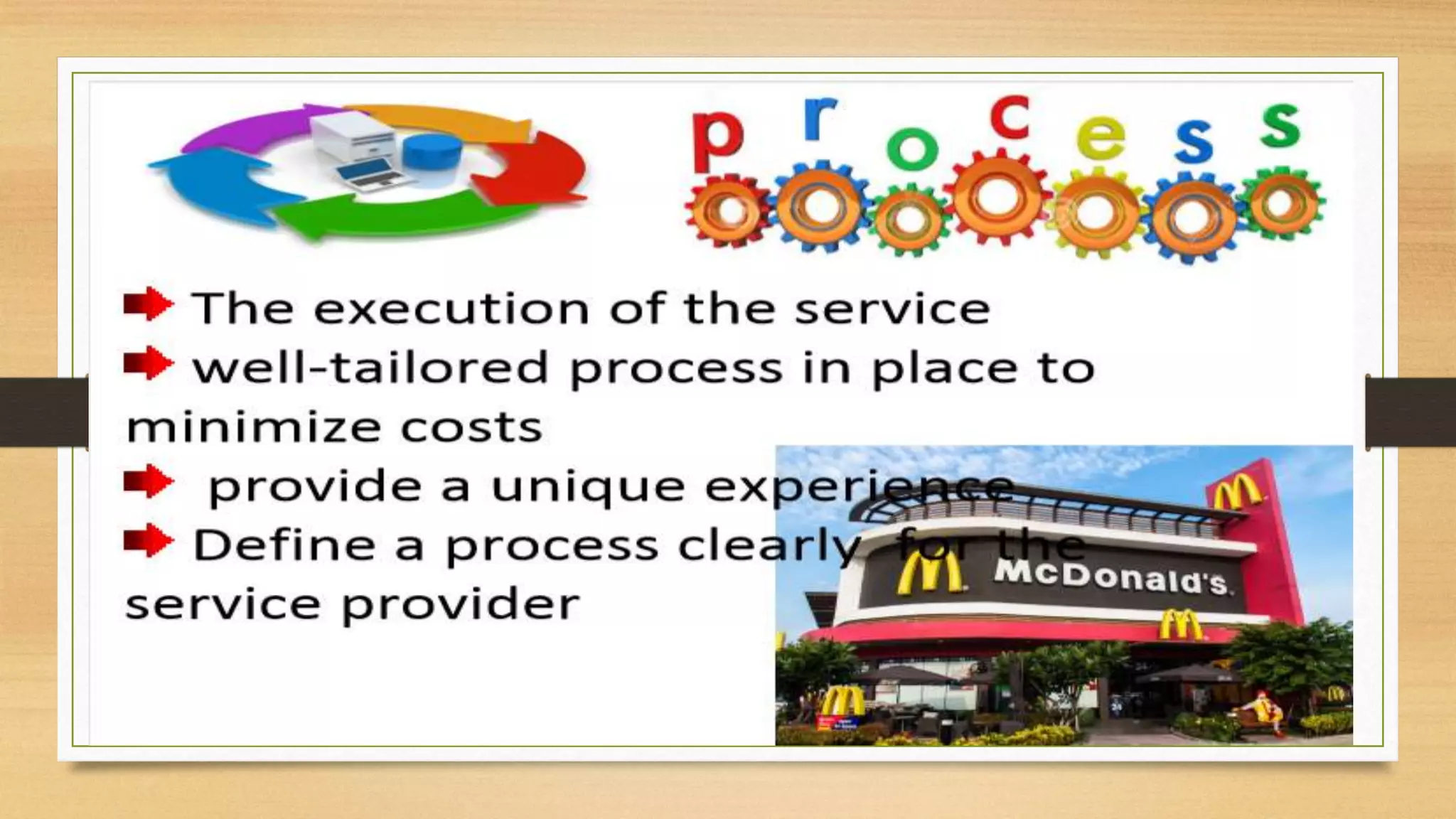 Extended marketing mix | PPT