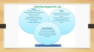 Extended marketing mix | PPT