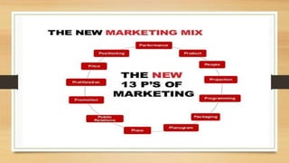 Extended marketing mix | PPT