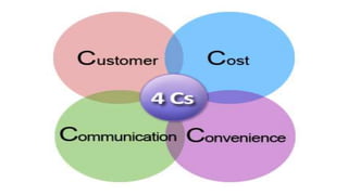 marketing mix (extended) and the 4 cs | PPTX