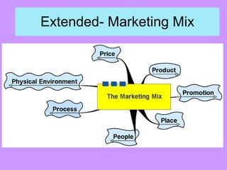 Extended marketing mix | PPT | Marketing and Advertising | Business