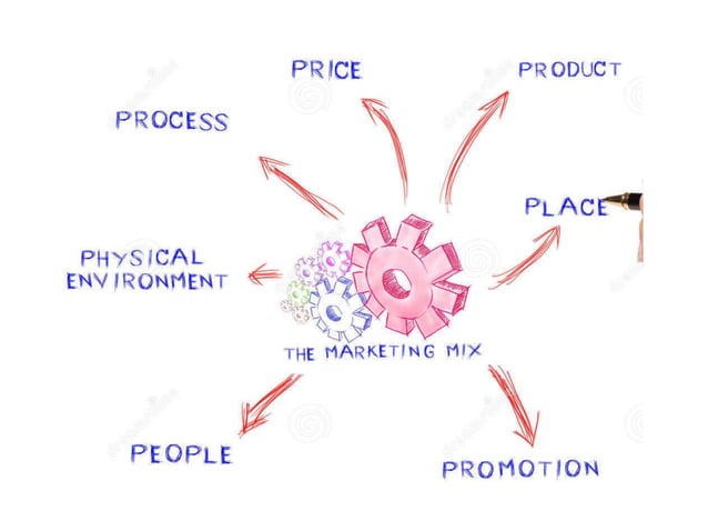 Extended marketing mix | PPT | Marketing and Advertising | Business