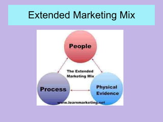 Extended marketing mix | PPT