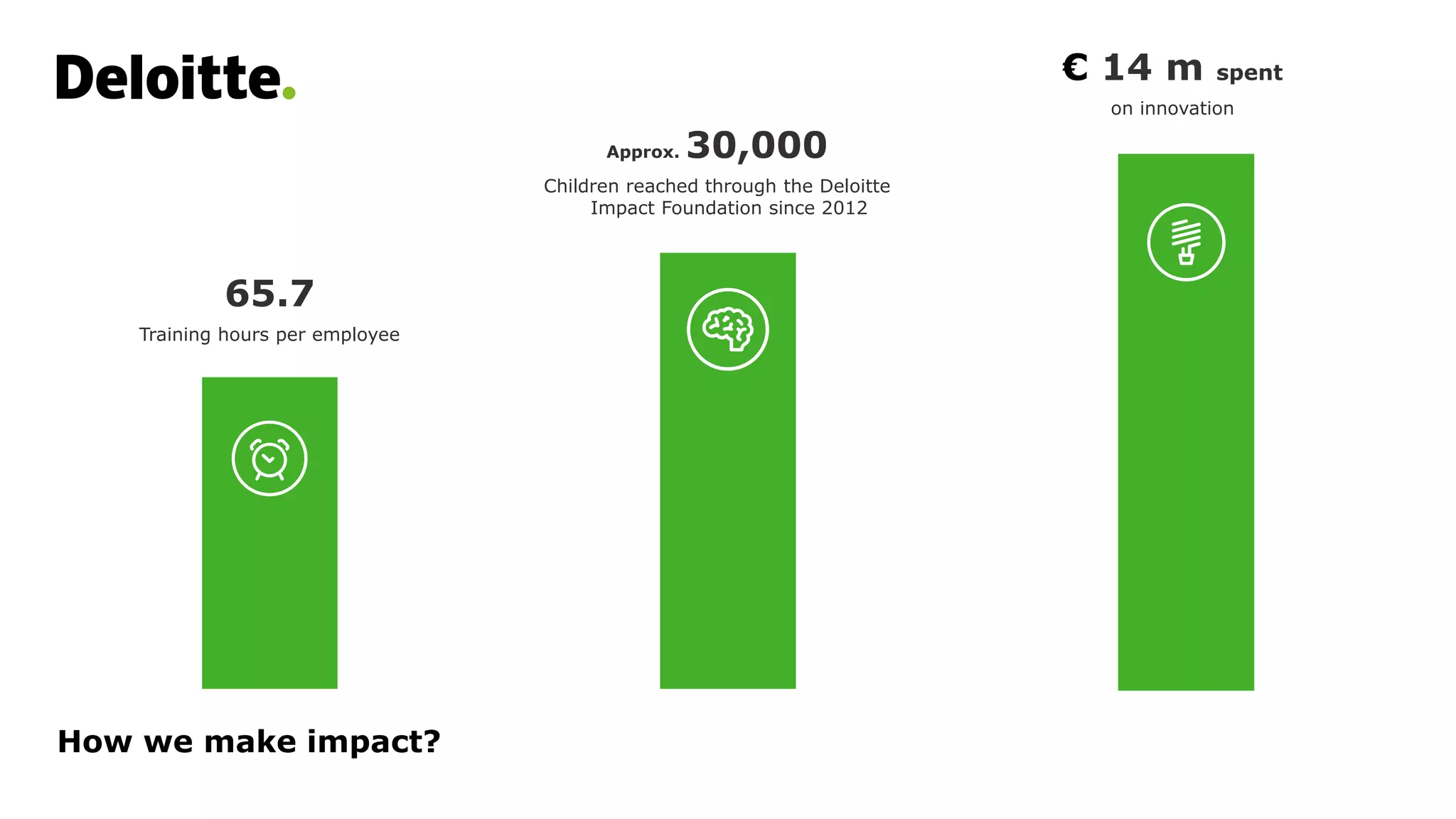Extended Master - Presentation Deloitte | PDF