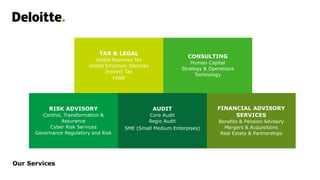 Extended Master - Presentation Deloitte | PDF