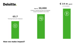 Extended Master - Presentation Deloitte | PDF