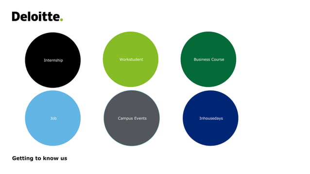 Extended Master - Presentation Deloitte | PDF | Business | Business and ...